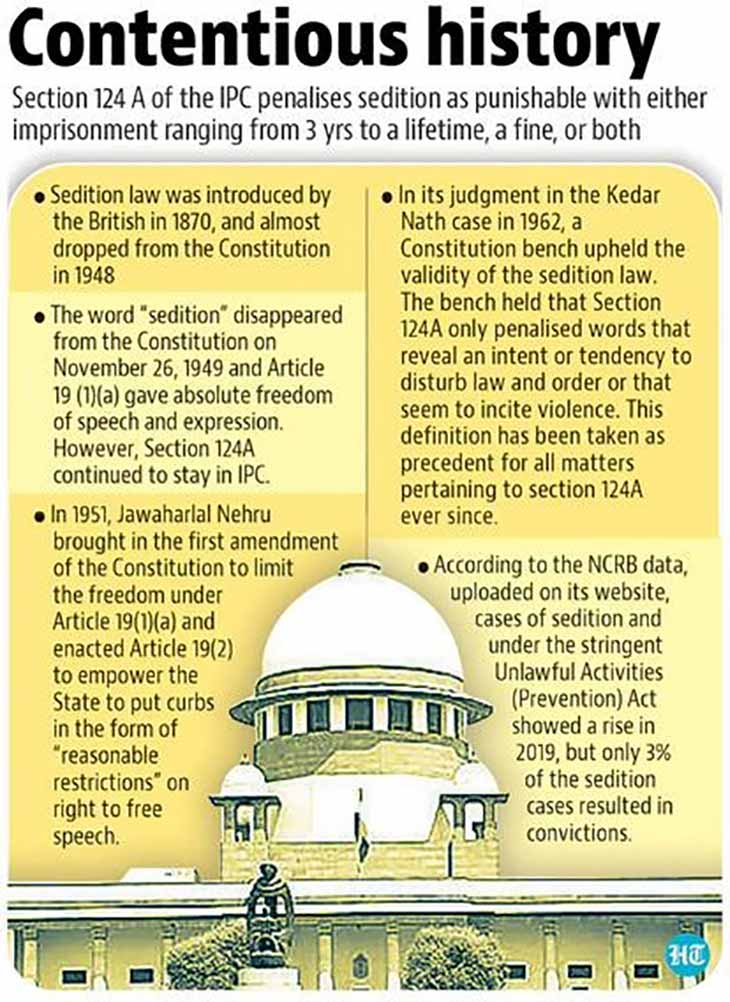 Sedition Law - Shield IAS