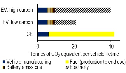 Electric Vehicles - Shield IAS
