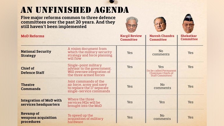 Theatre Commands - Shield IAS