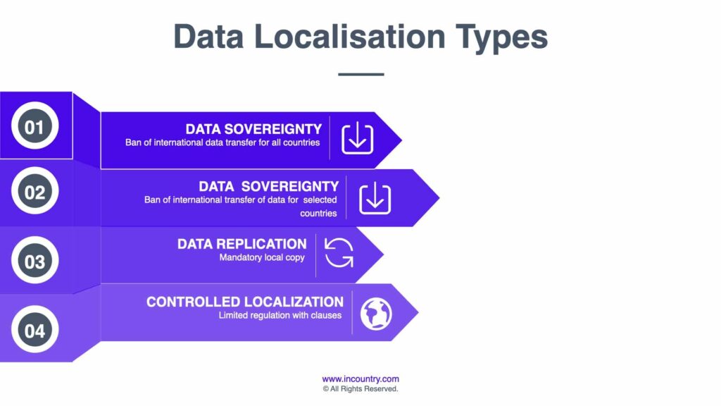 Data Localisation - Shield IAS