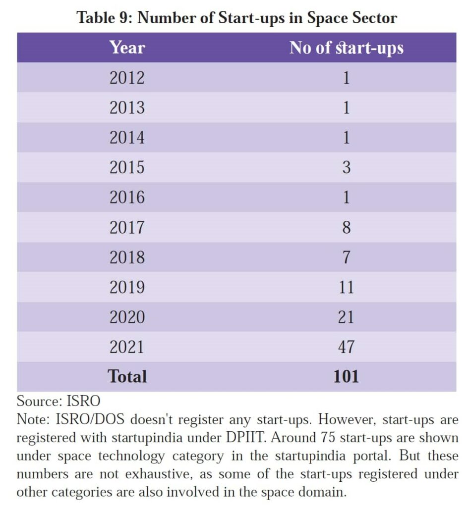 New Era in Indian Space Sector - Shield IAS